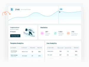 Sales Ops: Best way to grow a business | SURFE