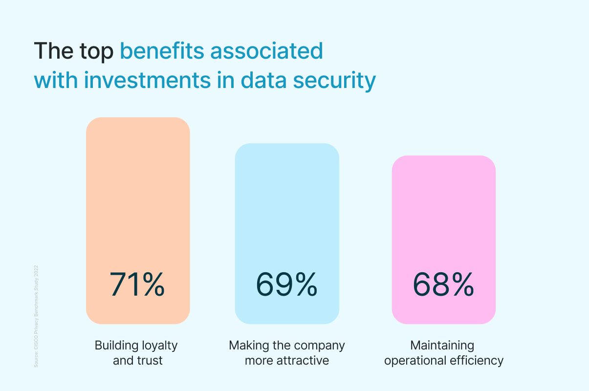 Data Security Safeguarding Your Sales Data Surfe