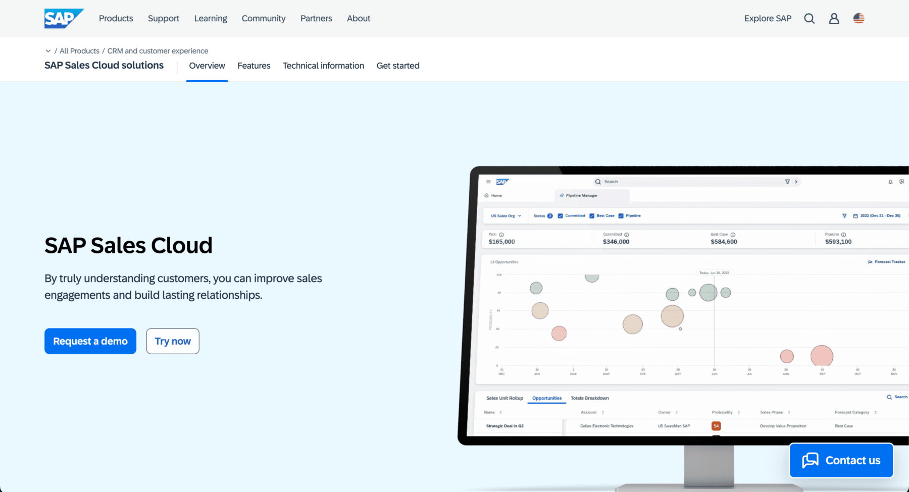 30 Top Tools for Sales Managers Used in B2B SaaS