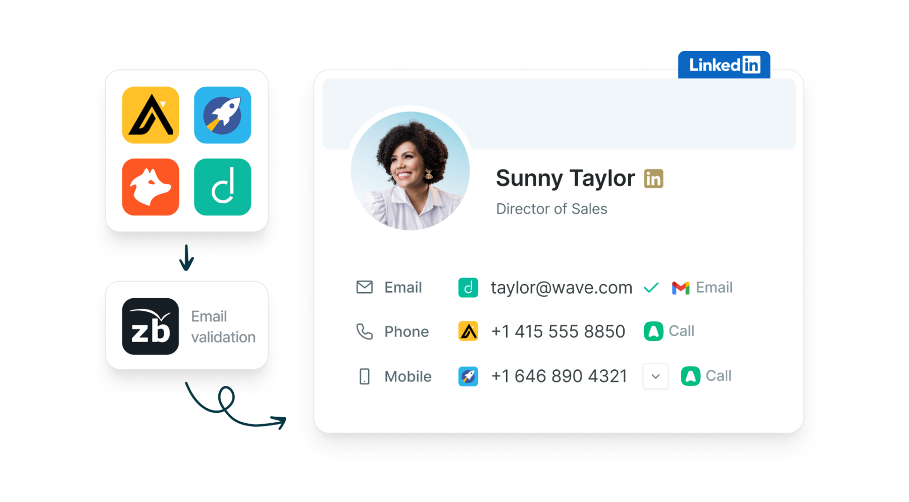 How to Export LinkedIn Contacts to Google Sheets - SURFE