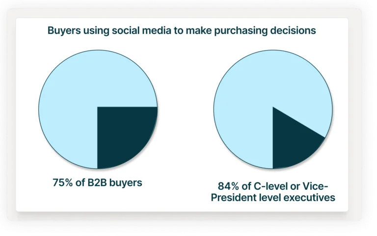 What Is a Buying Group and Why Is It Important in Sales?