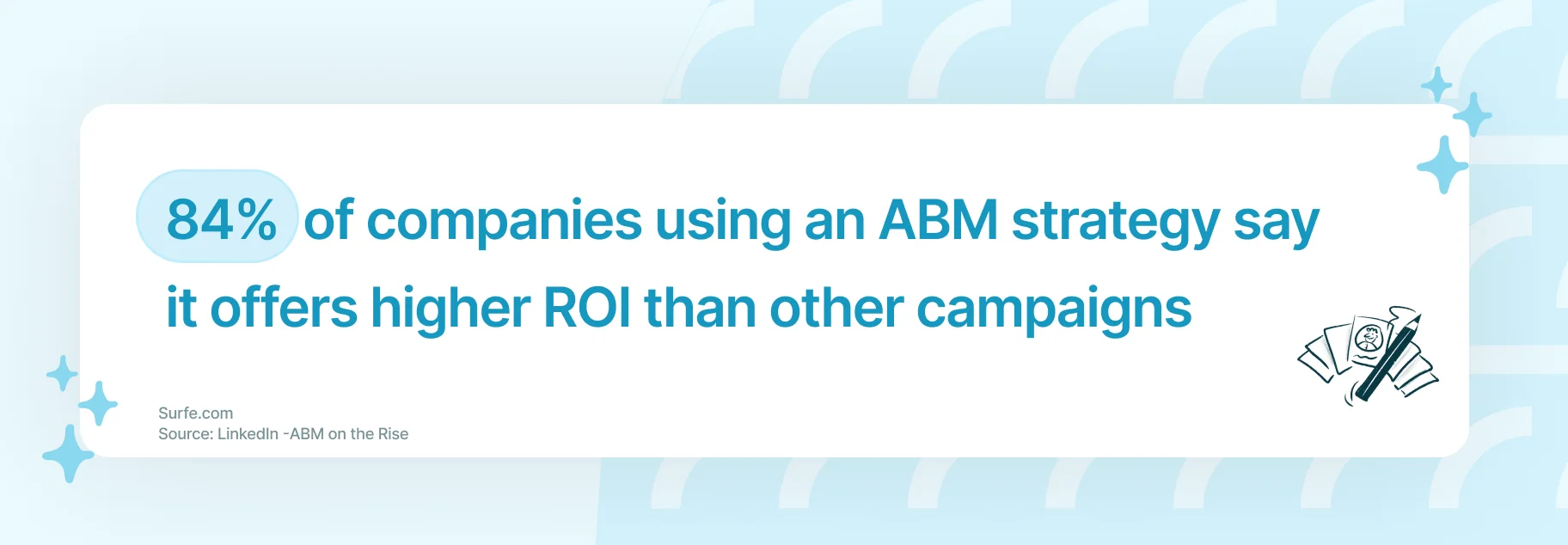 Using Account-Based Marketing (ABM) for Sales Outreach