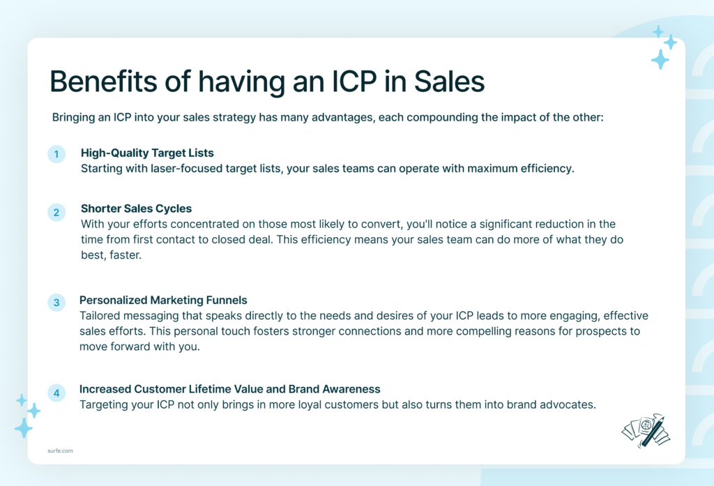How to Create an Ideal Customer Profile (ICP) - SURFE