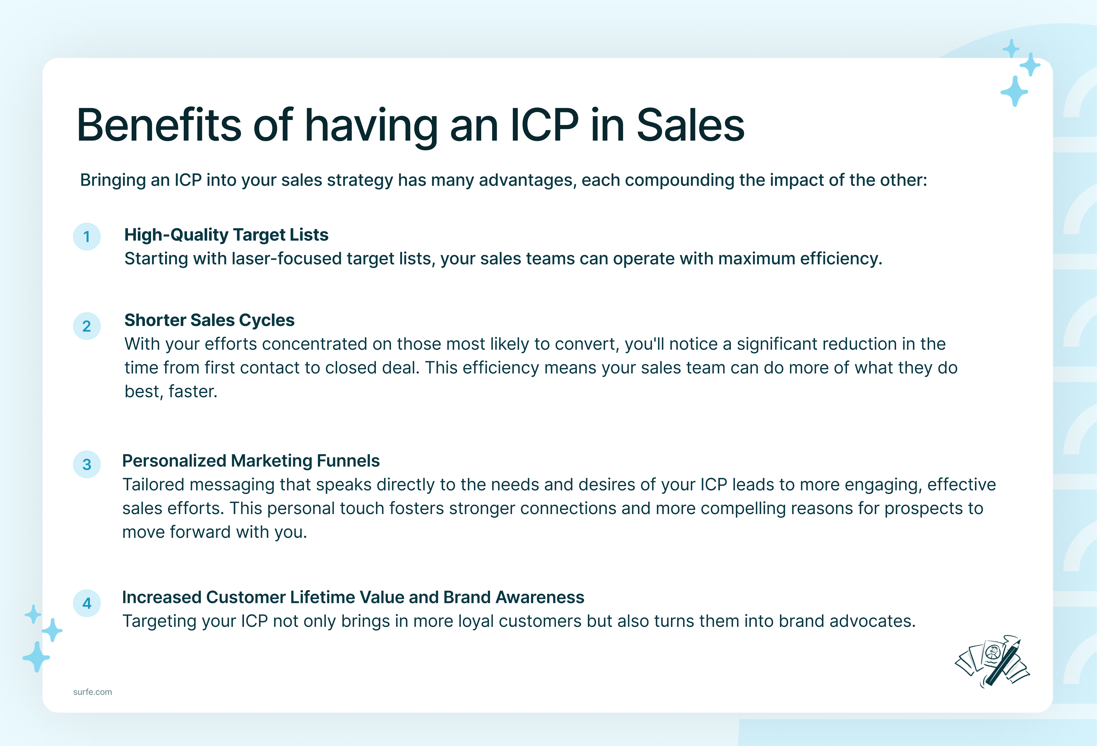 How to Create an Ideal Customer Profile (ICP) - SURFE