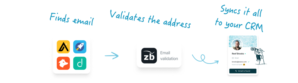 How to Export Email Addresses in Bulk From Sales Navigator