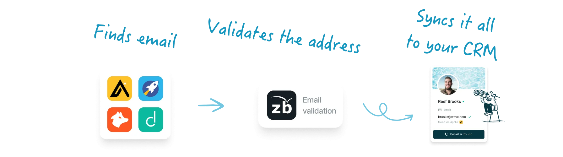How to Export Email Addresses in Bulk From Sales Navigator