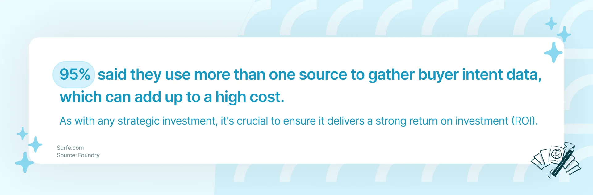 How to measure the ROI of Buyer Intent Data Investments