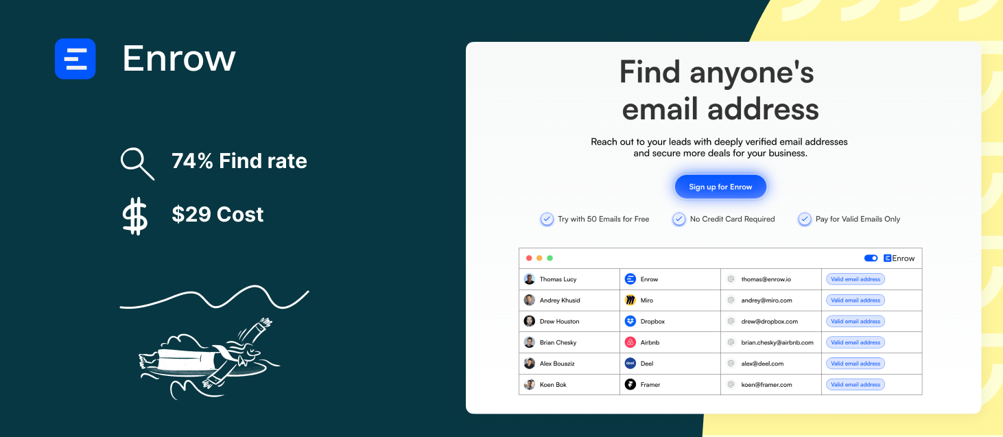 Study Reveals the 4 Best Waterfall Enrichment Tools for B2B