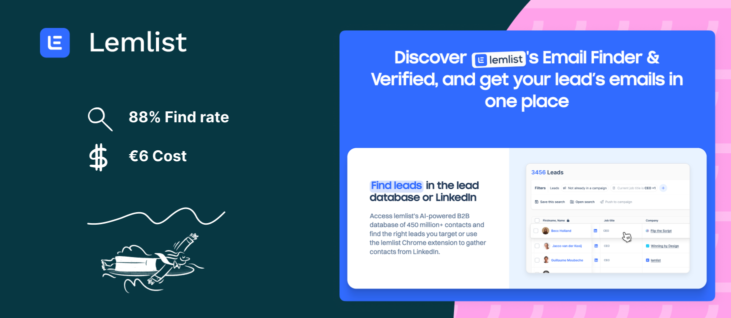 Study Reveals the 4 Best Waterfall Enrichment Tools for B2B
