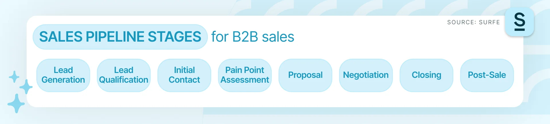 Sales Pipeline: Track and Improve Your Sales Progress