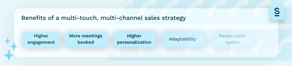 Nail your multi-touch, multi-channel sales strategy