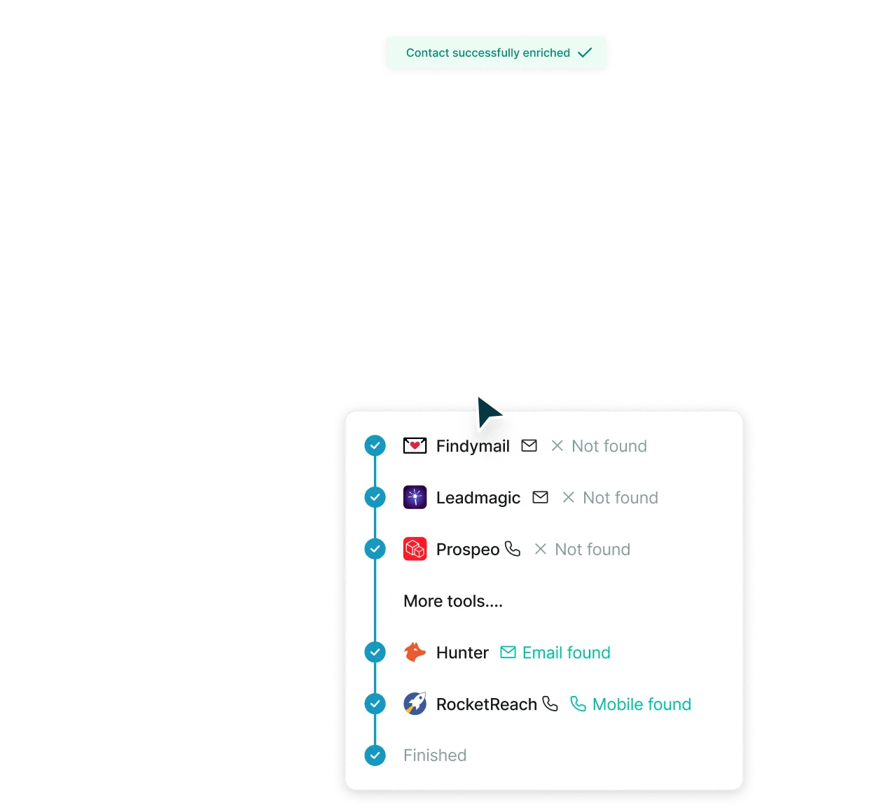 Waterfall Data Enrichment - 93% Find Rate | SURFE